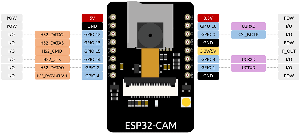 ESP32-CAM - PukiWiki