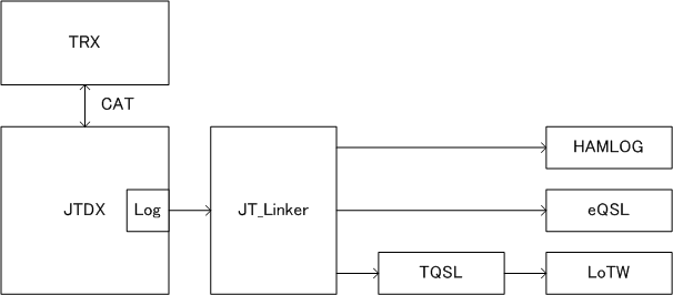 JTLinker - PukiWiki